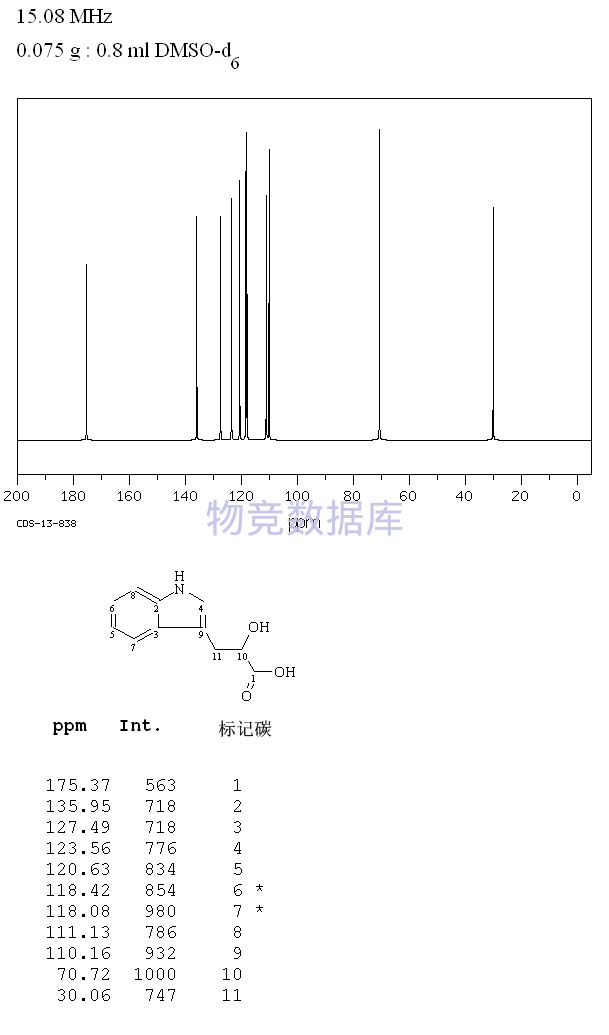 Dl 吲哚 3 乳酸dl Indole 3 Lactic Acid832 97 3参数,分子结构式,图谱信息 物竞化学品数据库 专业