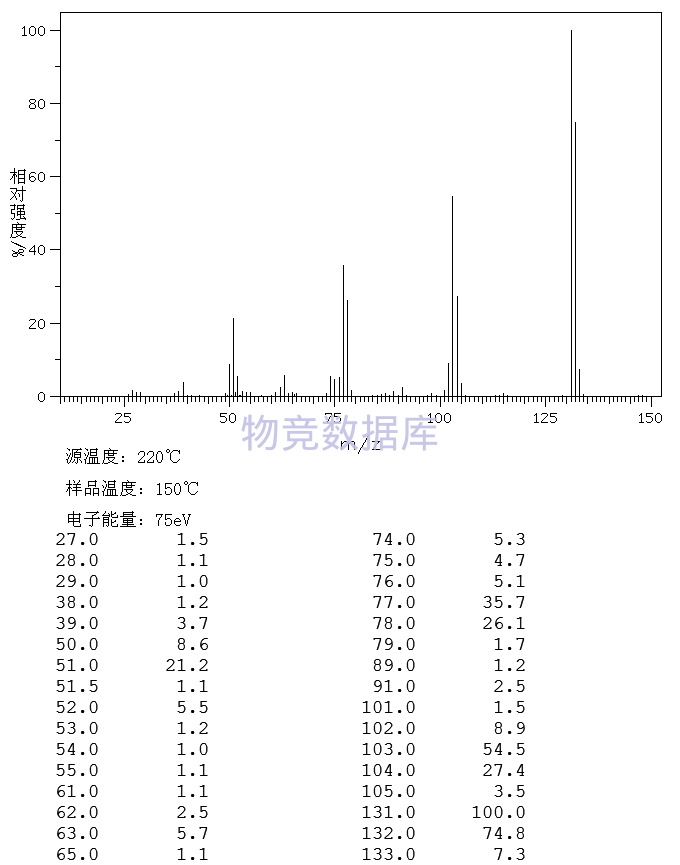 反 肉桂醛trans Cinnamaldehyde14371 10 9参数,分子结构式,图谱信息 物竞化学品数据库 专业、全面的化学