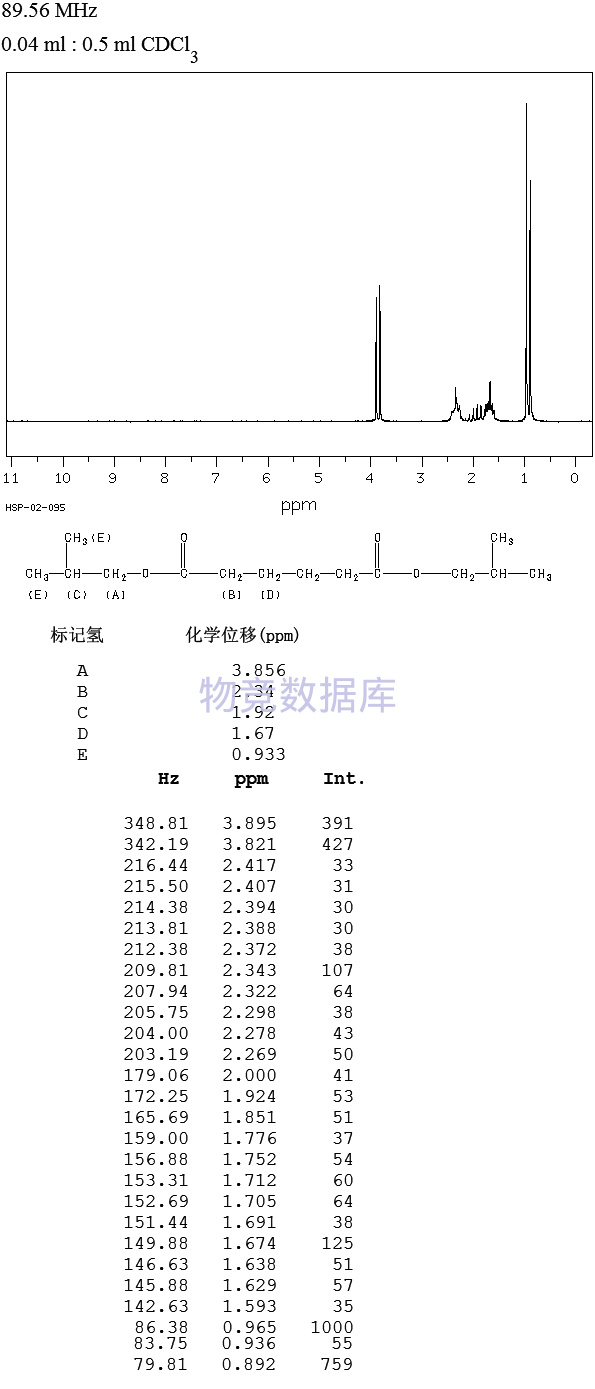 己二酸二异丁酯diisobutyl Adipate141 04 8参数,分子结构式,图谱信息 物竞化学品数据库 专业、全面的化学品基础数据库