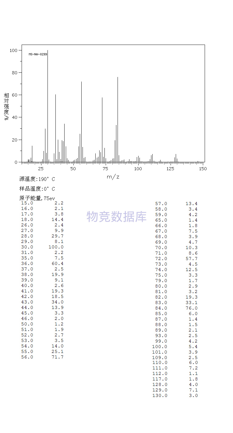 Dl 赖氨酸盐酸盐dl Lysine Monohydrochloride70 53 1参数,分子结构式,图谱信息 物竞化学品数据库