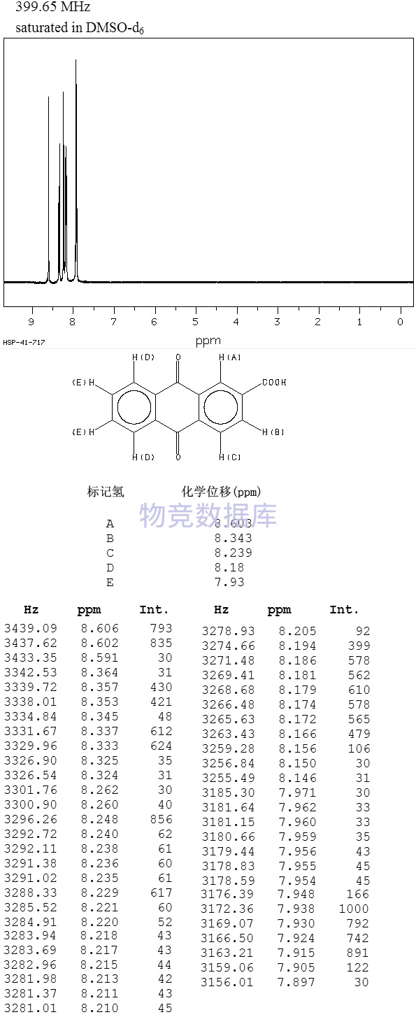 蒽醌 2 羧酸anthraquinone 2 Carboxylic Acid117 78 2参数,分子结构式,图谱信息 物竞化学品