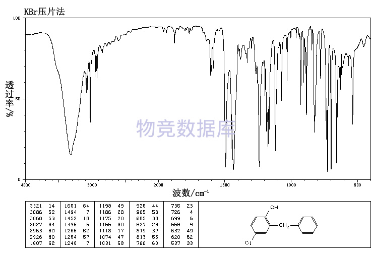 2 苄基 4 氯苯酚2 Benzyl 4 Chlorophenol120 32 1参数,分子结构式,图谱信息 物竞化学品数据库 专业
