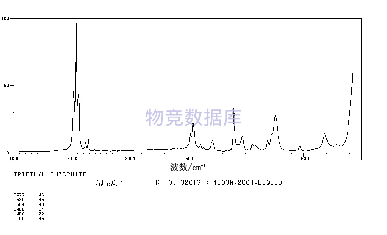 亚磷酸三乙酯triethyl Phosphite122 52 1参数,分子结构式,图谱信息 物竞化学品数据库 专业、全面的化学品基础数据库