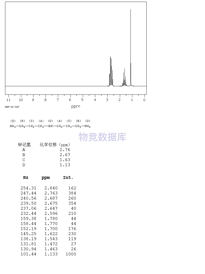 33 二氨基二丙基胺33 Diaminodipropylamine56 18 8参数,分子结构式,图谱信息 物竞化学品数据库