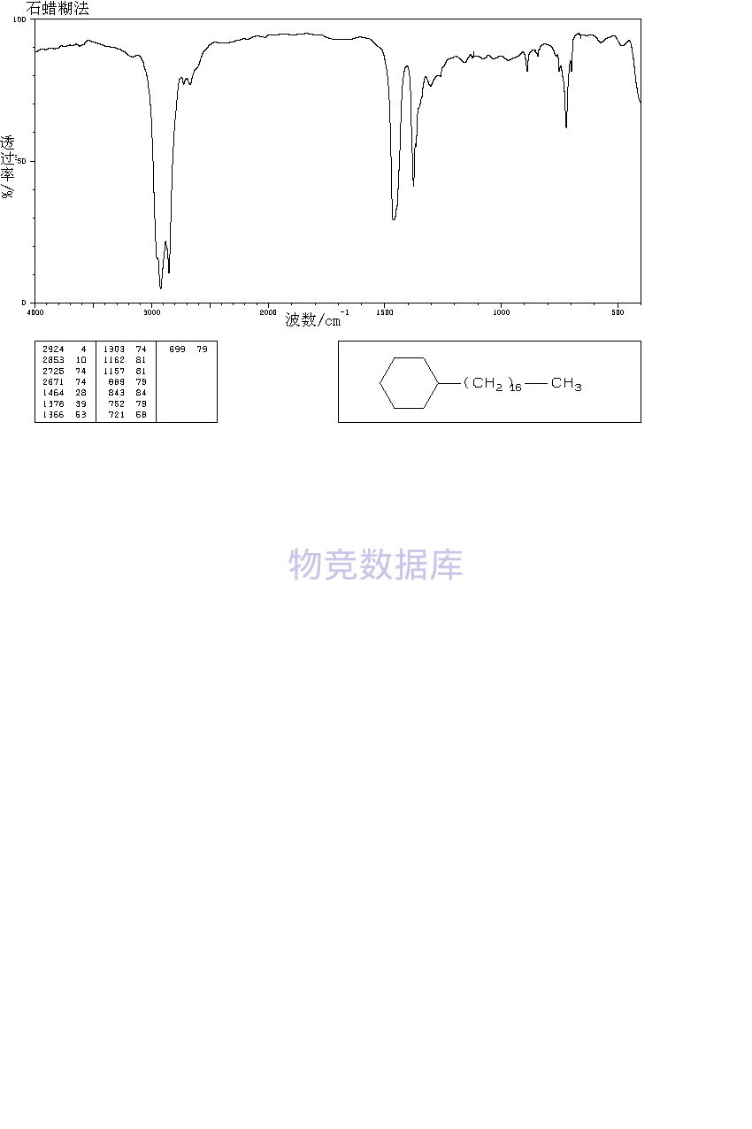 十七基环己烷heptadecyclohexane19781 73 8参数,分子结构式,图谱信息 物竞化学品数据库 专业、全面的化学品