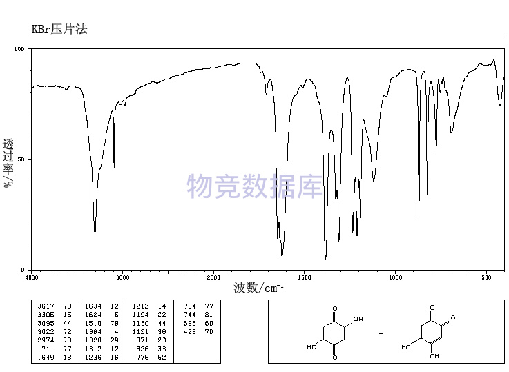 25 二羟基对苯醌25 Dihydroxy P Benzoquinone615 94 1参数,分子结构式,图谱信息 物竞化学品