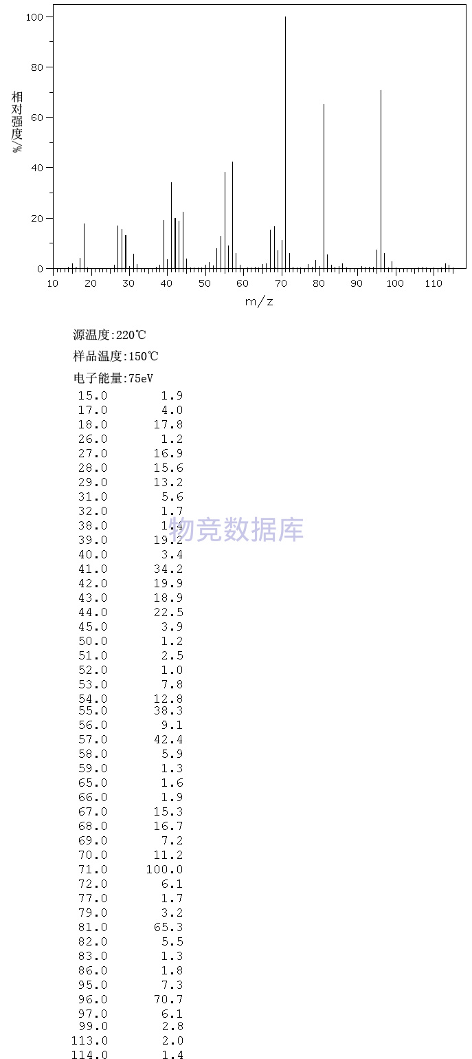 3 甲基环己醇3 Methylcyclohexanol591 23 1参数,分子结构式,图谱信息 物竞化学品数据库 专业、全面的化学