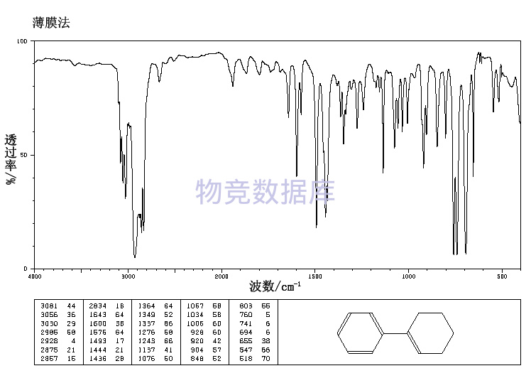 1 苯基 1 环己烯1 Phenyl 1 Cyclohexene771 98 2参数,分子结构式,图谱信息 物竞化学品数据库 专业