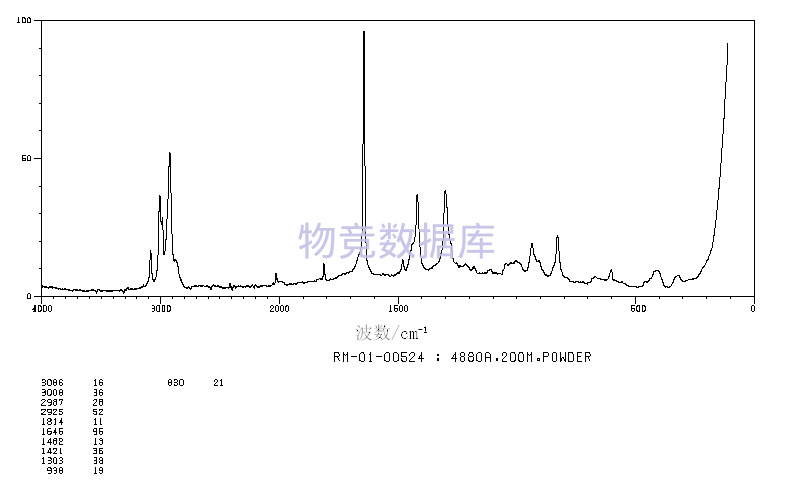 4 戊烯酸4 Pentenoic Acid591 80 0参数,分子结构式,图谱信息 物竞化学品数据库 专业、全面的化学品基础数据库