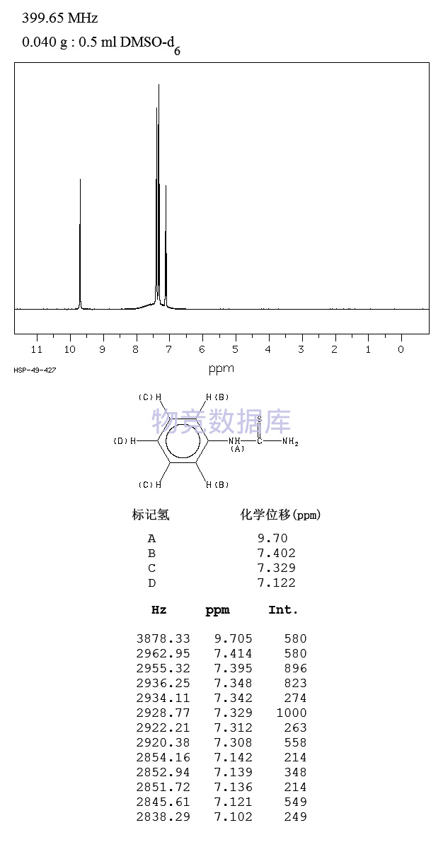 苯基硫脲phenylthiourea103 85 5参数,分子结构式,图谱信息 物竞化学品数据库 专业、全面的化学品基础数据库