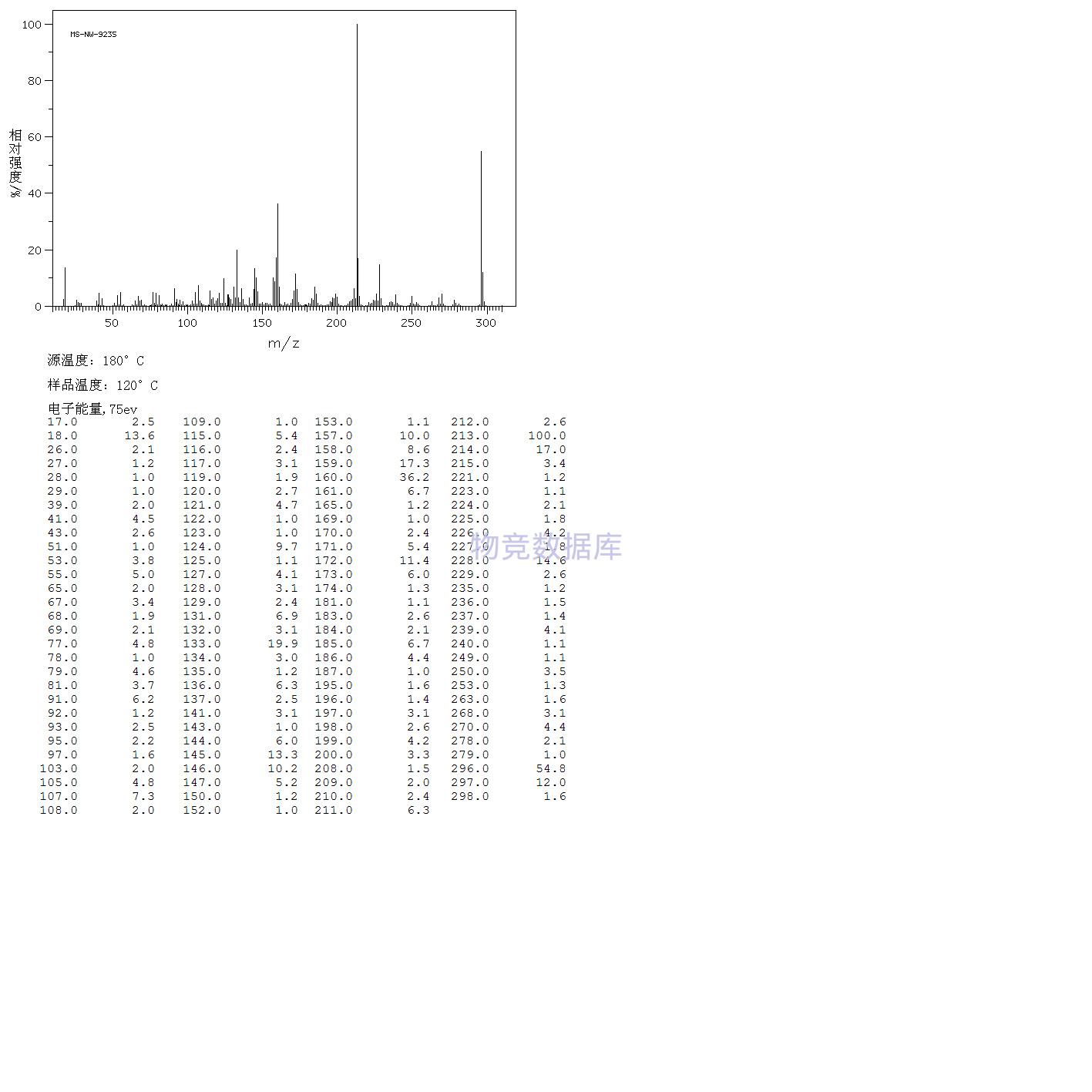 炔雌醇ethinylestradiol57 63 6参数,分子结构式,图谱信息 物竞化学品数据库 专业、全面的化学品基础数据库