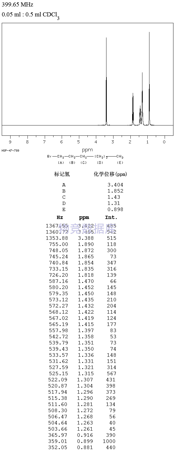 溴己烷bromohexane111 25 1参数,分子结构式,图谱信息 物竞化学品数据库 专业、全面的化学品基础数据库