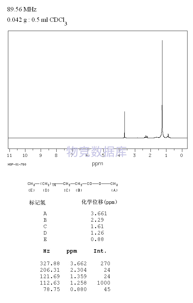 十九烷酸甲酯methyl Nonadecylate1731 94 8参数,分子结构式,图谱信息 物竞化学品数据库 专业、全面的化学品
