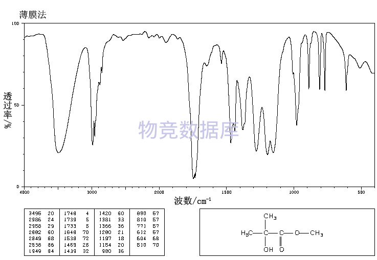 2 羟基异丁酸甲酯methyl 2 Hydroxy 2 Methylpropionate2110 78 3参数,分子结构式,图谱信息