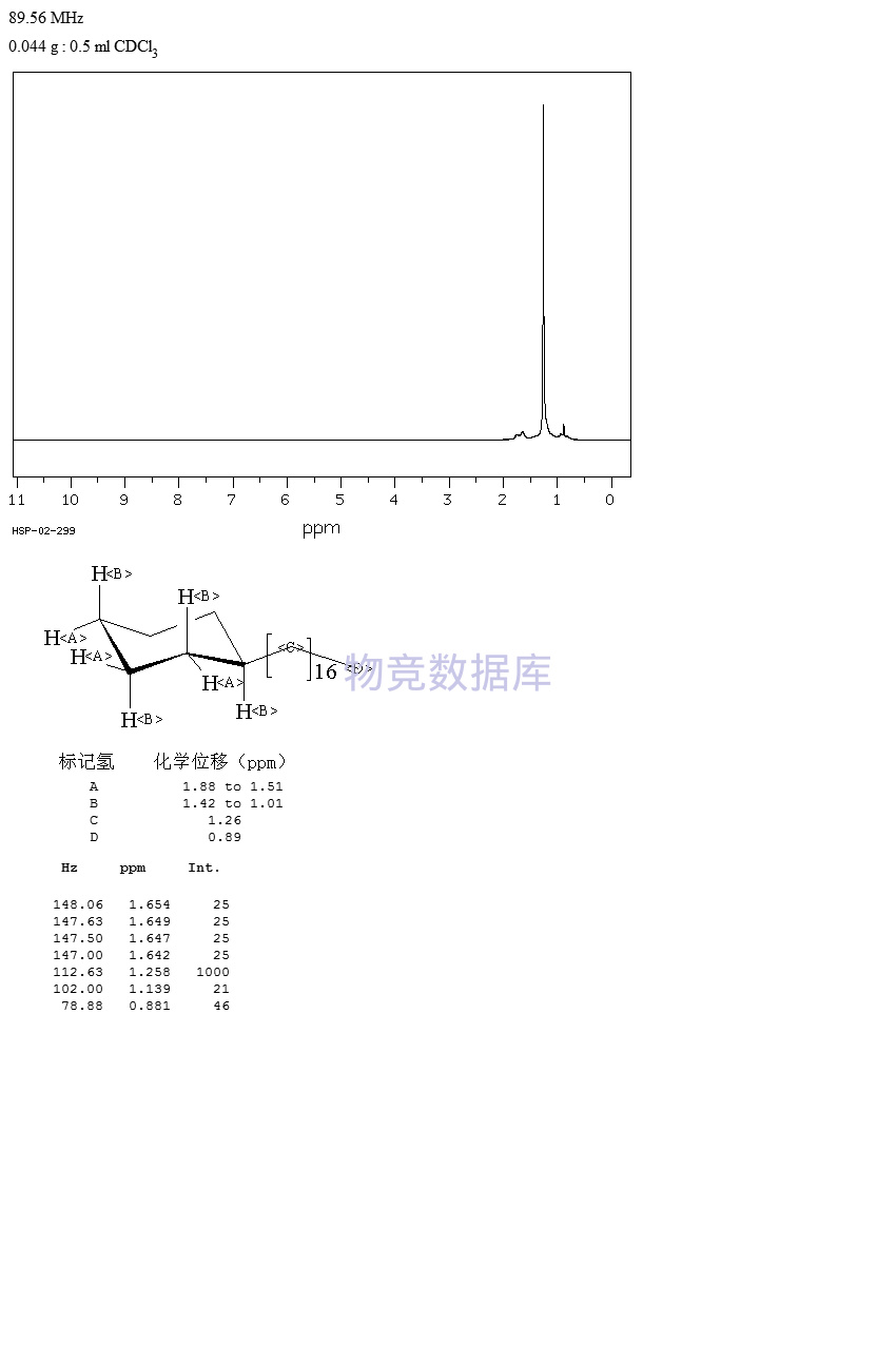 十七基环己烷heptadecyclohexane19781 73 8参数,分子结构式,图谱信息 物竞化学品数据库 专业、全面的化学品