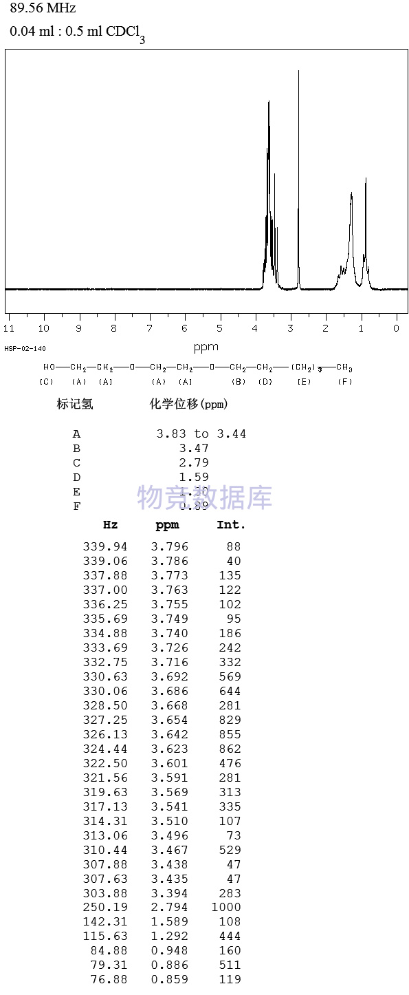 2 2 己氧基乙氧基乙醇2 2 Hexyloxyethoxyethanol112 59 4参数,分子结构式,图谱信息 物竞