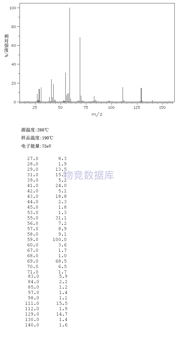 3 癸醇3 Decanol1565 81 7参数,分子结构式,图谱信息 物竞化学品数据库 专业、全面的化学品基础数据库