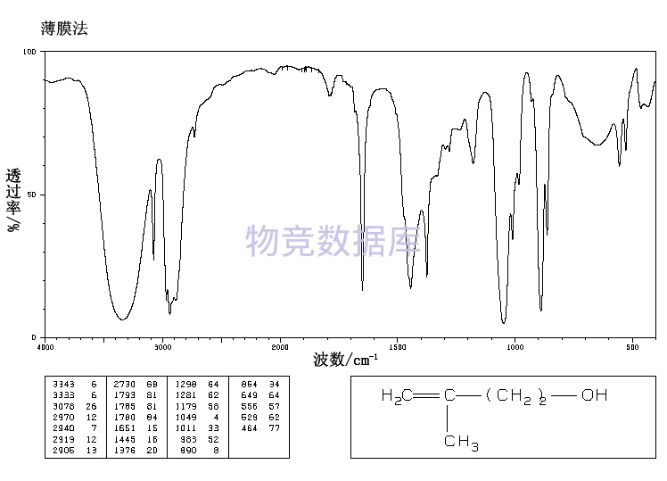 3 甲基 3 丁烯 1 醇3 Methyl 3 Buten 1 Ol763 32 6参数,分子结构式,图谱信息 物竞化学品数据库