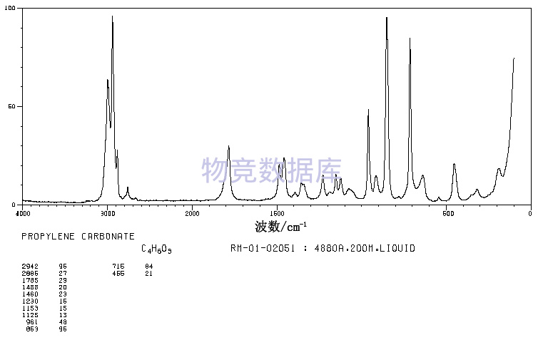 12 丙二醇碳酸酯12 Propylene Carbonate108 32 7参数,分子结构式,图谱信息 物竞化学品数据库 专业