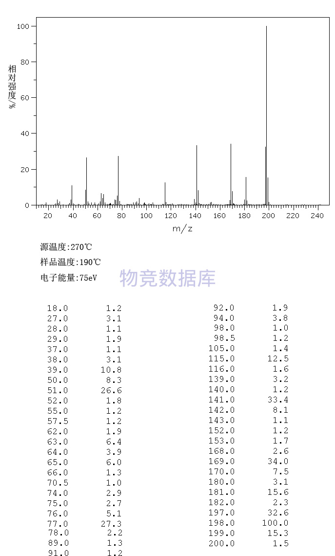 间苯氧基苯甲醛m Phenoxybenzaldehyde39515 51 0参数,分子结构式,图谱信息 物竞化学品数据库 专业、全面