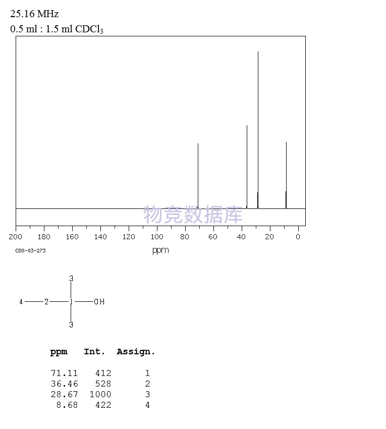 叔戊醇tert Amyl Alcohol75 85 4参数,分子结构式,图谱信息 物竞化学品数据库 专业、全面的化学品基础数据库