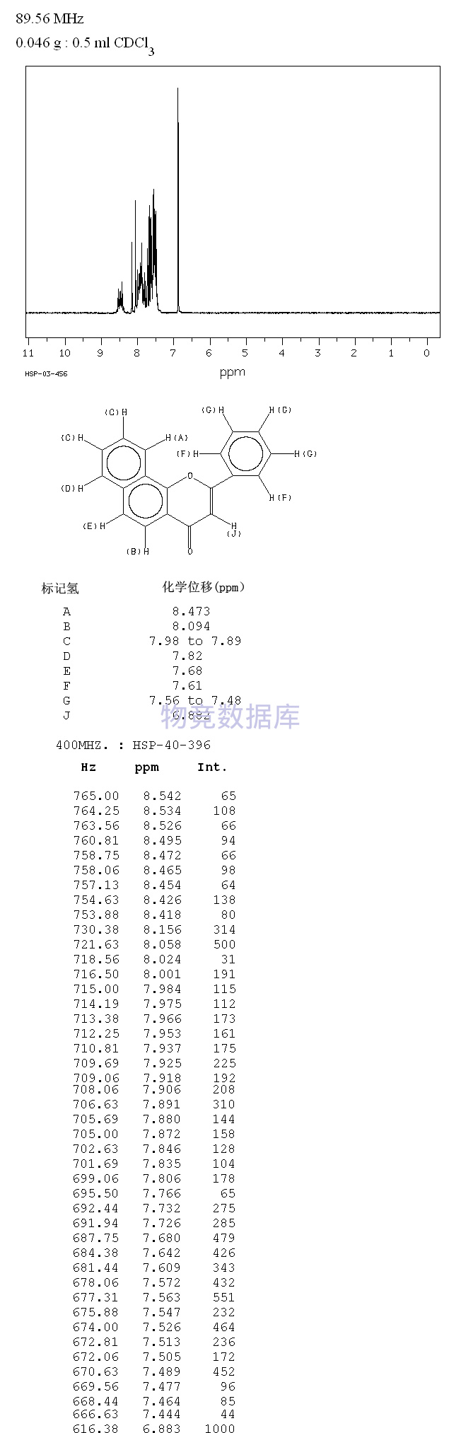 α 萘黄酮α Naphthoflavone604 59 1参数,分子结构式,图谱信息 物竞化学品数据库 专业、全面的化学品基础数据库