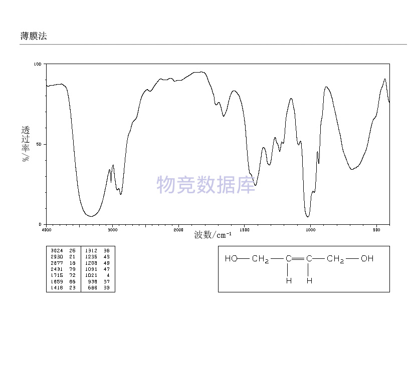 顺 2 丁烯 二醇cis 2 Butenediol6117 80 2参数,分子结构式,图谱信息 物竞化学品数据库 专业、全面的化学品