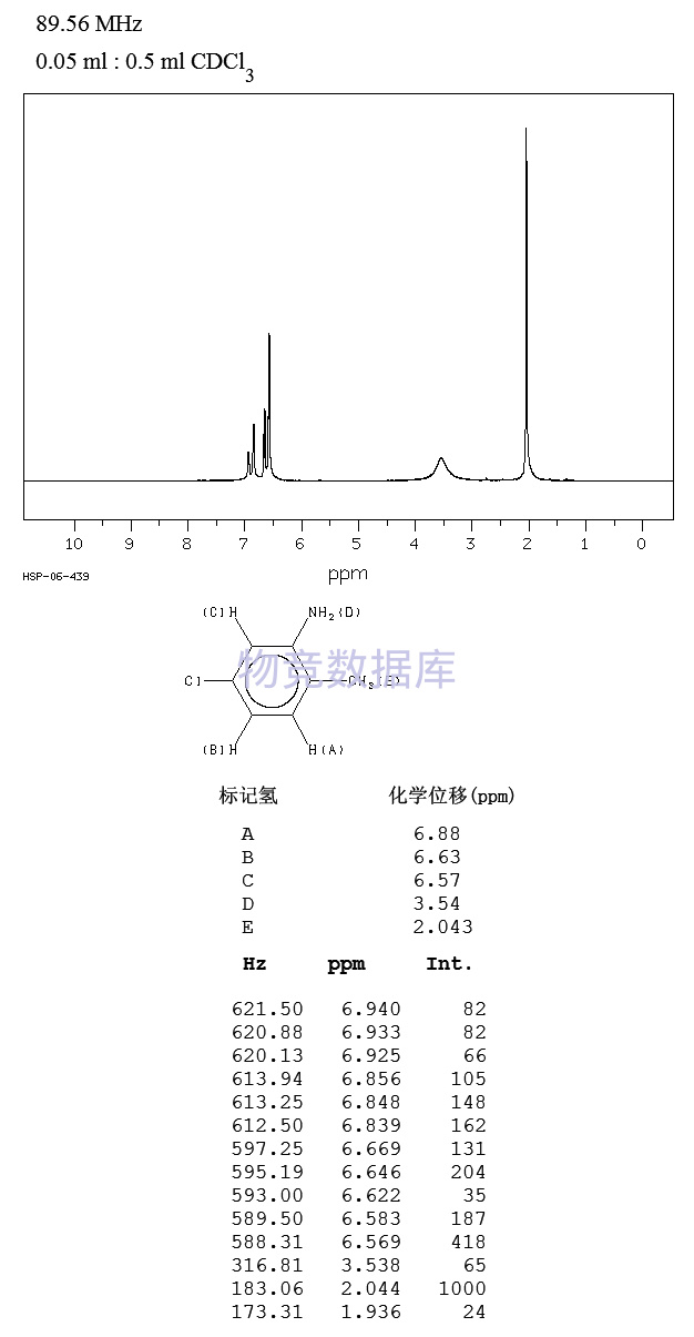 5 氯 2 甲基苯胺5 Chloro 2 Methylaniline95 79 4参数,分子结构式,图谱信息 物竞化学品数据库 专业