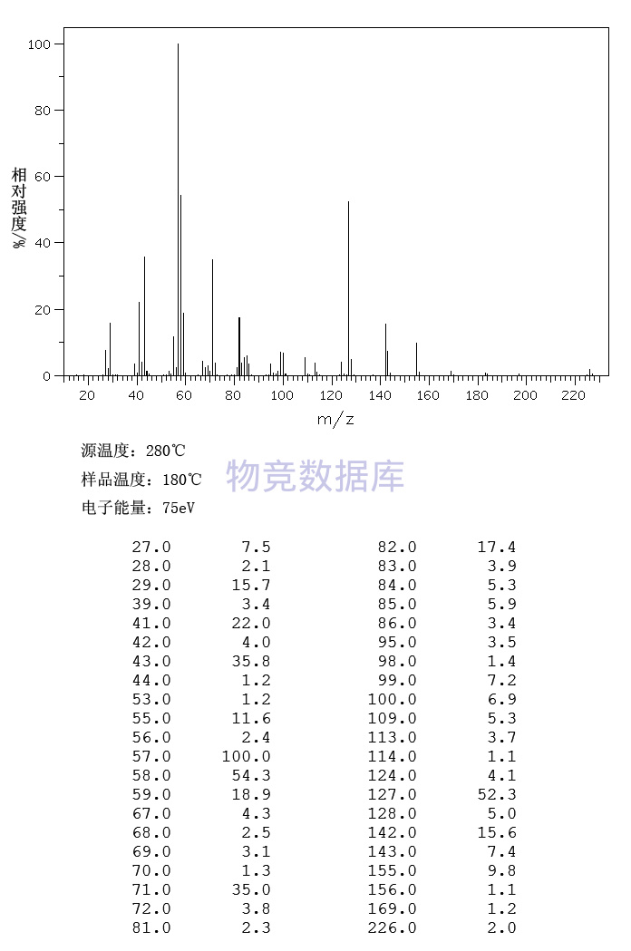 8 十五烷酮8 Pentadecanonitrile818 23 5参数,分子结构式,图谱信息 物竞化学品数据库 专业、全面的化学品