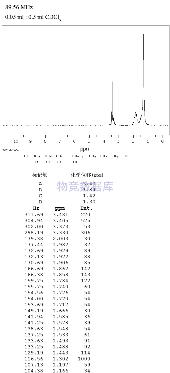 111 二溴十一烷111 Dibromoundecane16696 65 4参数,分子结构式,图谱信息 物竞化学品数据库 专业