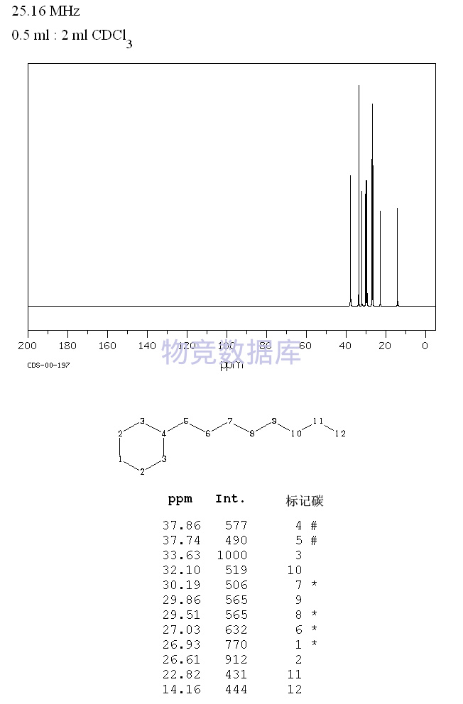 正辛基环己烷n Octylcyclohexane1795 15 9参数,分子结构式,图谱信息 物竞化学品数据库 专业、全面的化学品基础数据库
