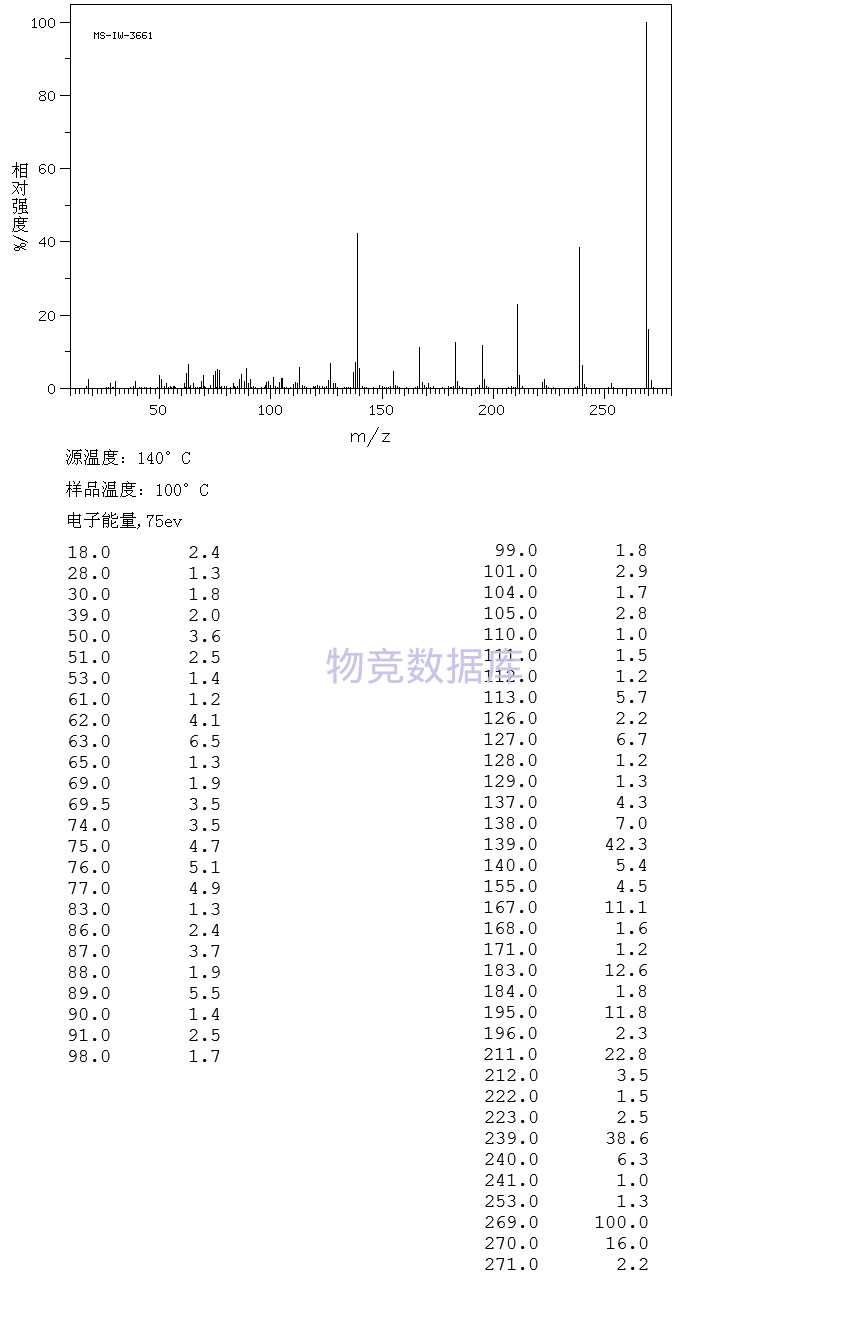 羟基硝基蒽醌1 Hydroxy 4 Nitroanthraquinone81 65 2参数,分子结构式,图谱信息 物竞化学品数据库