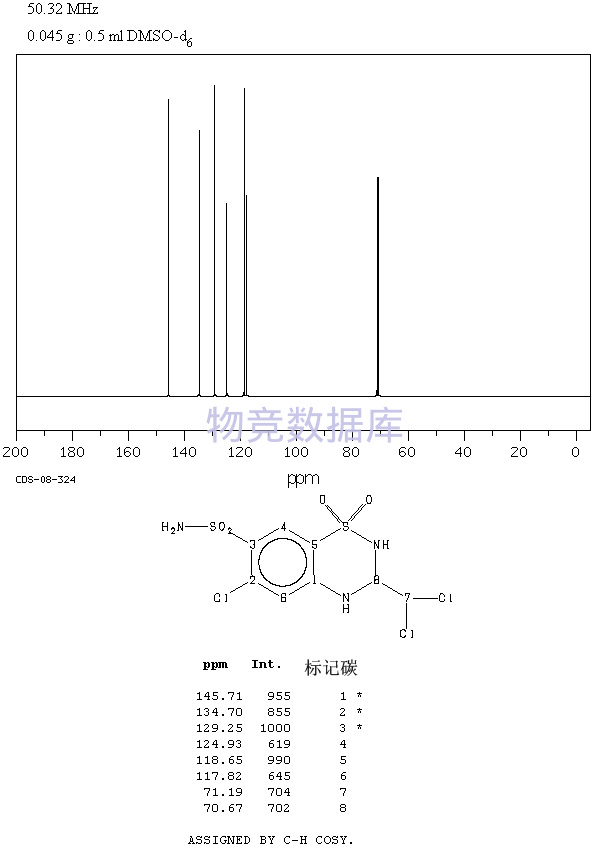 三氯噻嗪trichloromethiazide133 67 5参数,分子结构式,图谱信息 物竞化学品数据库 专业、全面的化学品基础数据库