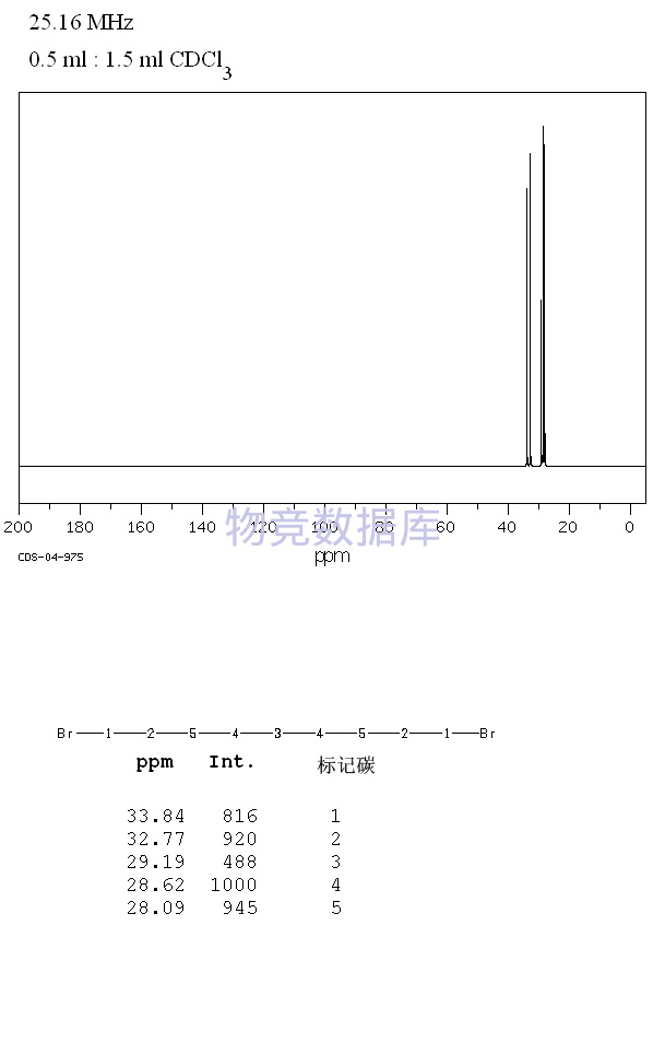 19 二溴壬烷19 Dibromononane4549 33 1参数,分子结构式,图谱信息 物竞化学品数据库 专业、全面的化学品