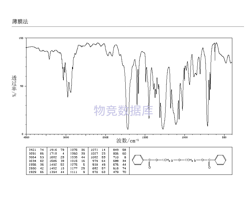 二苯甲酸二甘醇酯diethylene Glycol Dibenzoate120 55 8参数,分子结构式,图谱信息 物竞化学品数据库