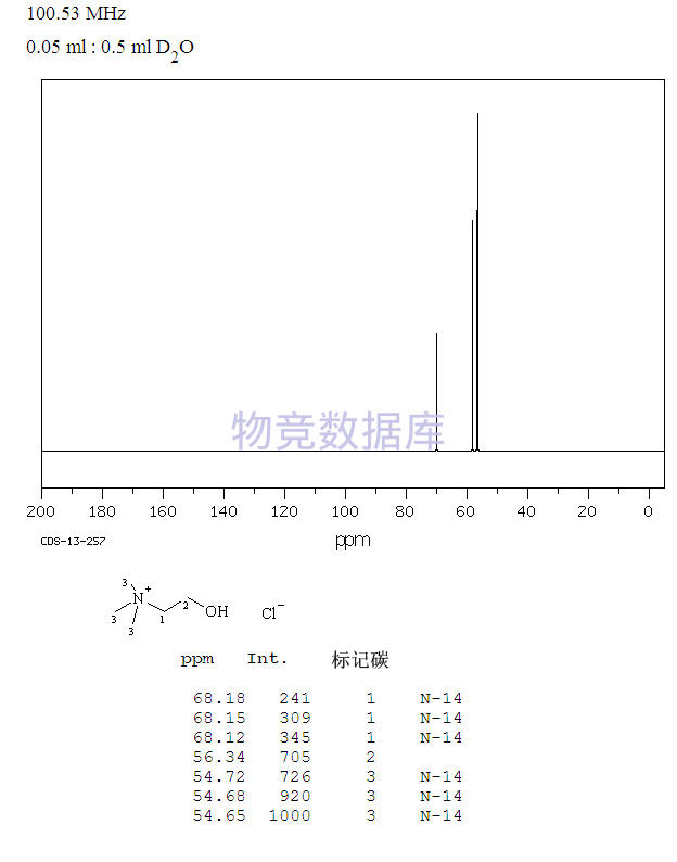 氯化胆碱choline Chloride67 48 1参数,分子结构式,图谱信息 物竞化学品数据库 专业、全面的化学品基础数据库