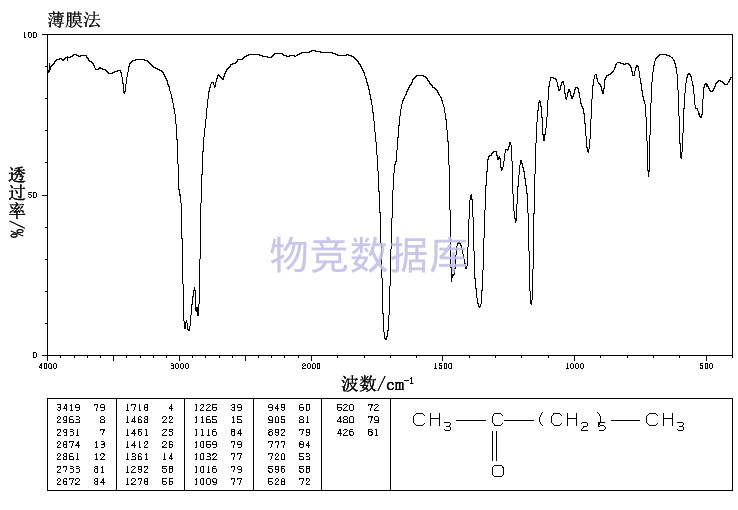 2 辛酮2 Octanone111 13 7参数,分子结构式,图谱信息 物竞化学品数据库 专业、全面的化学品基础数据库
