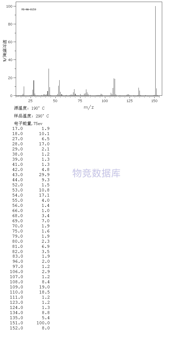 鸟嘌呤guanosine73 40 5参数,分子结构式,图谱信息 物竞化学品数据库 专业、全面的化学品基础数据库