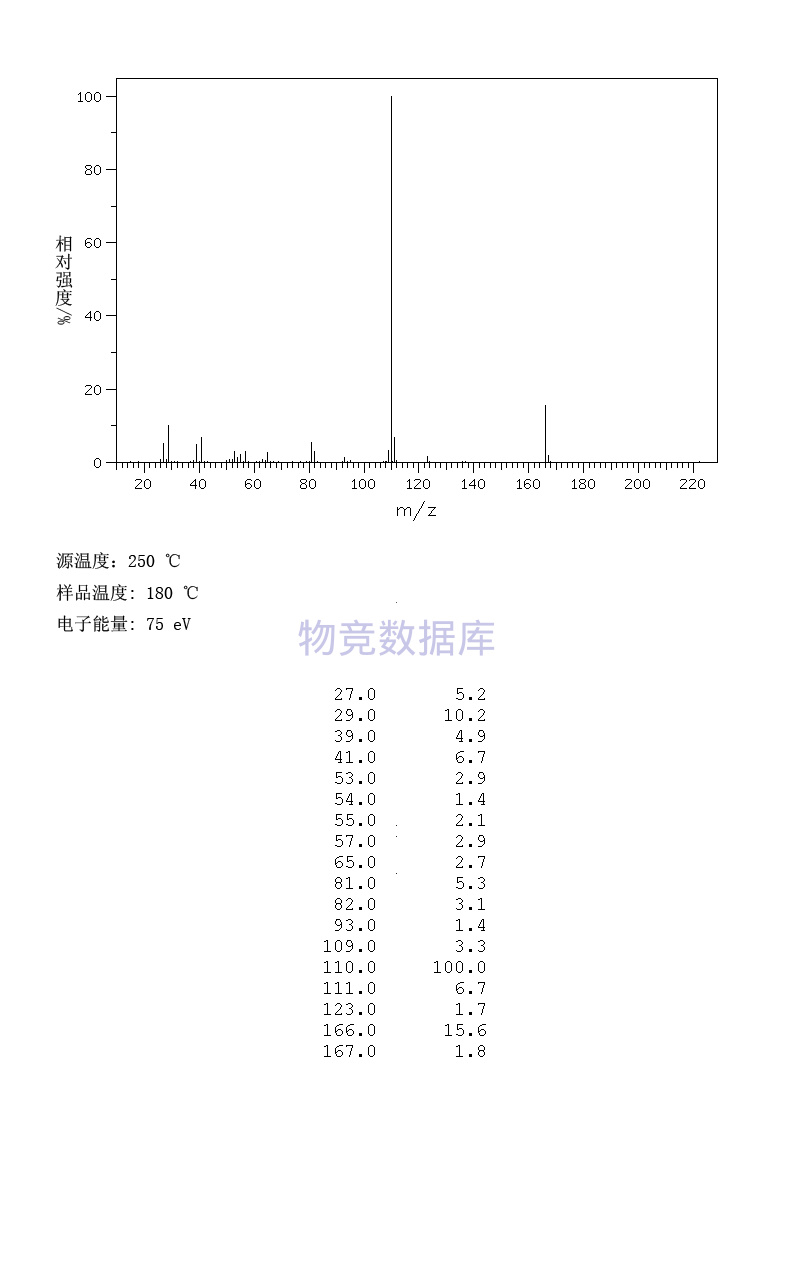 4 正丁氧基苯酚4 N Butoxyphenol122 94 1参数,分子结构式,图谱信息 物竞化学品数据库 专业、全面的化学品基础数据库