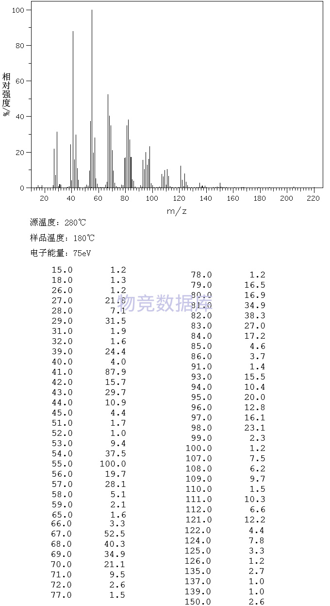 10 十一烯醛10 Undecenal112 45 8参数,分子结构式,图谱信息 物竞化学品数据库 专业、全面的化学品基础数据库