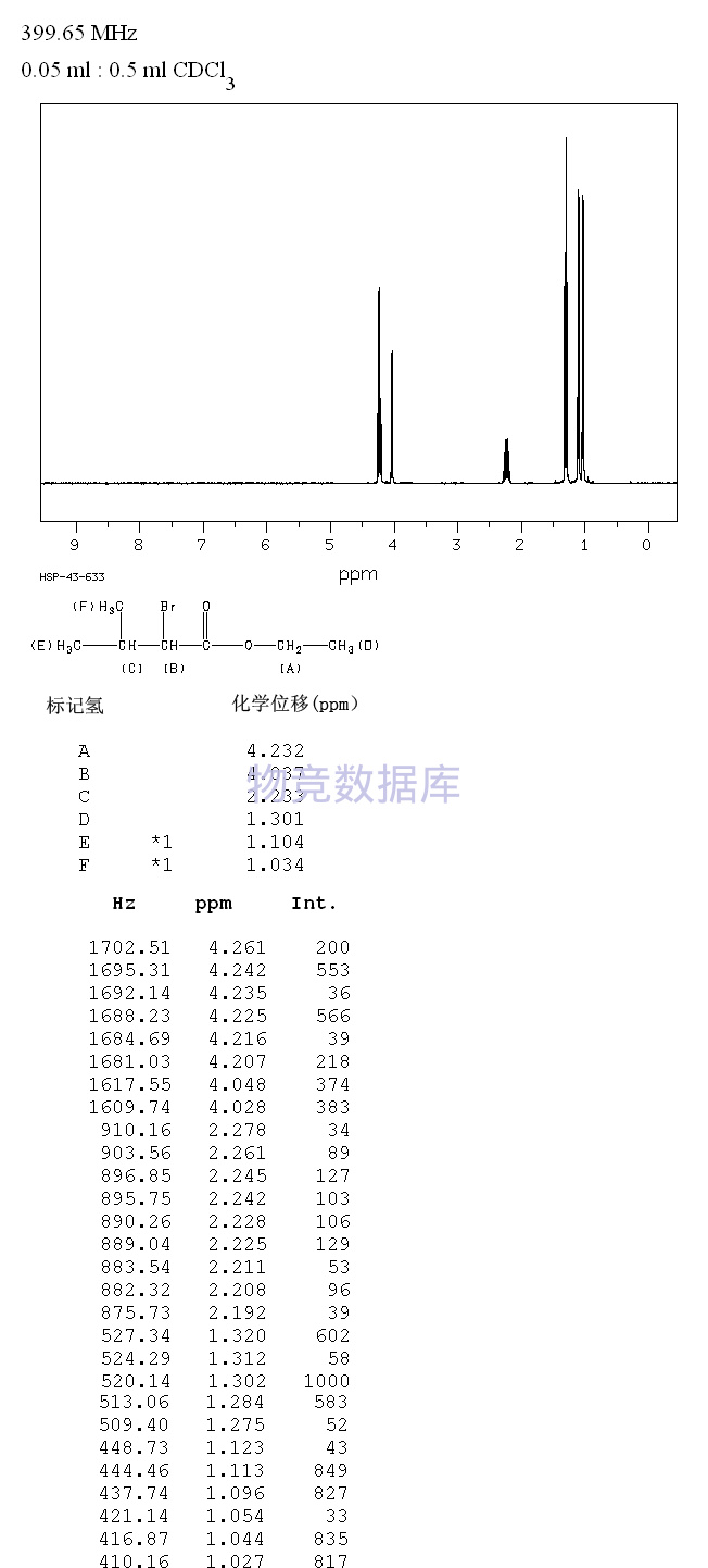 2 溴异戊酸乙酯ethyl 2 Bromoisovalerate609 12 1参数,分子结构式,图谱信息 物竞化学品数据库 专业