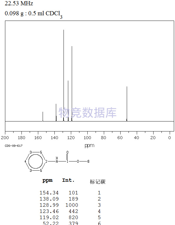 N 苯基香豆甲酯methyl N Phenylcarbamate2603 10 3参数,分子结构式,图谱信息 物竞化学品数据库 专业
