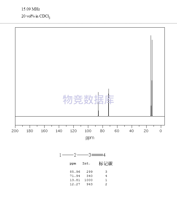 1 丁炔1 Butyne107 00 6参数,分子结构式,图谱信息 物竞化学品数据库 专业、全面的化学品基础数据库