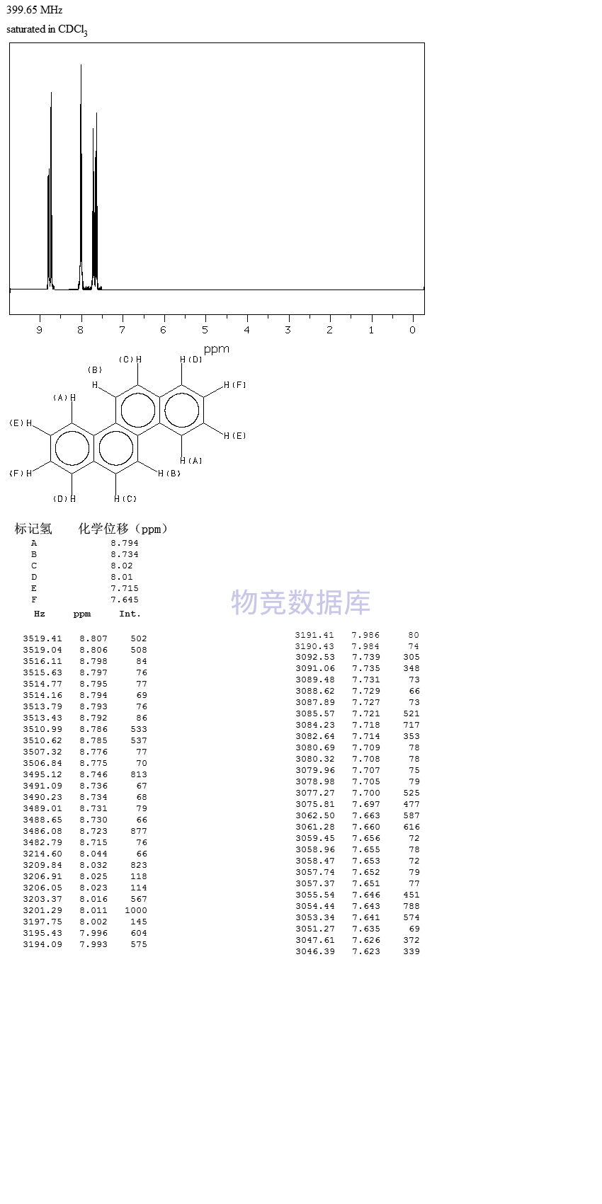 屈chrysene218 01 9参数,分子结构式,图谱信息 物竞化学品数据库 专业、全面的化学品基础数据库