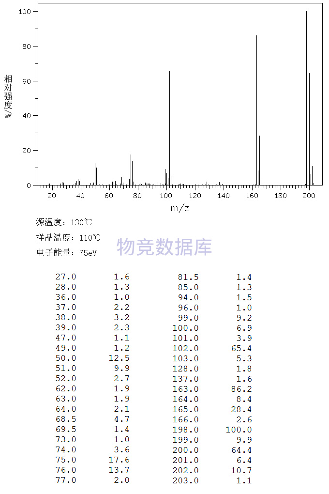 23 二氯喹喔啉23 Dichloroquinoxaline2213 63 0参数,分子结构式,图谱信息 物竞化学品数据库 专业
