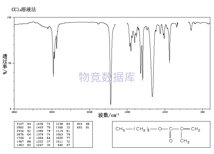 甲基丙烯酸正丁酯butyl Methacrylate97 88 1参数,分子结构式,图谱信息 物竞化学品数据库 专业、全面的化学品基础数据库