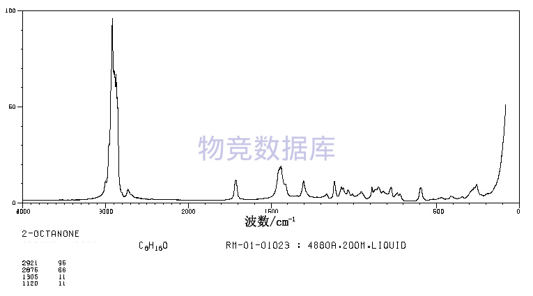 2 辛酮2 Octanone111 13 7参数,分子结构式,图谱信息 物竞化学品数据库 专业、全面的化学品基础数据库