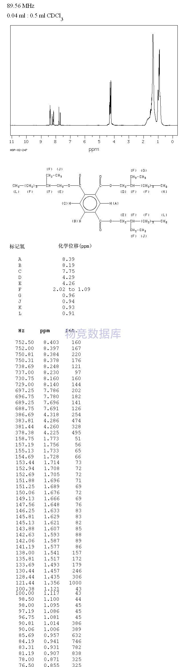 偏苯三酸三2 乙基己酯tris2 Ethylhexyltrimellitate3319 31 1参数,分子结构式,图谱信息