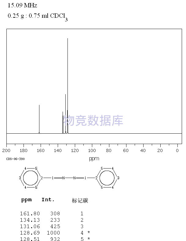 二苄肼benzaldehyde Azine588 68 1参数,分子结构式,图谱信息 物竞化学品数据库 专业、全面的化学品基础数据库