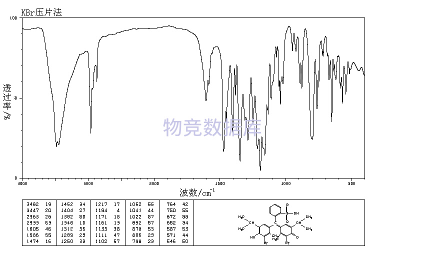 溴百里酚蓝bromothymol Blue76 59 5参数,分子结构式,图谱信息 物竞化学品数据库 专业、全面的化学品基础数据库
